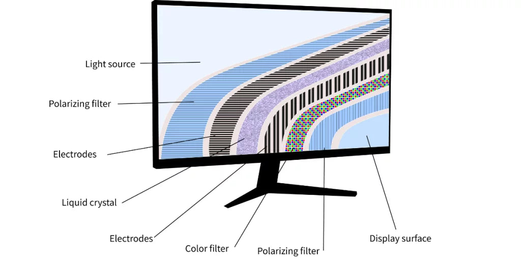PMOLED Display Technology: How It Works and Where It's Used