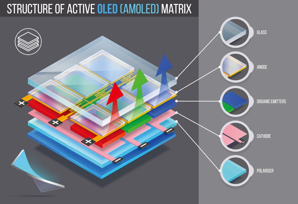 OLED History Timeline & When OLED was Invented