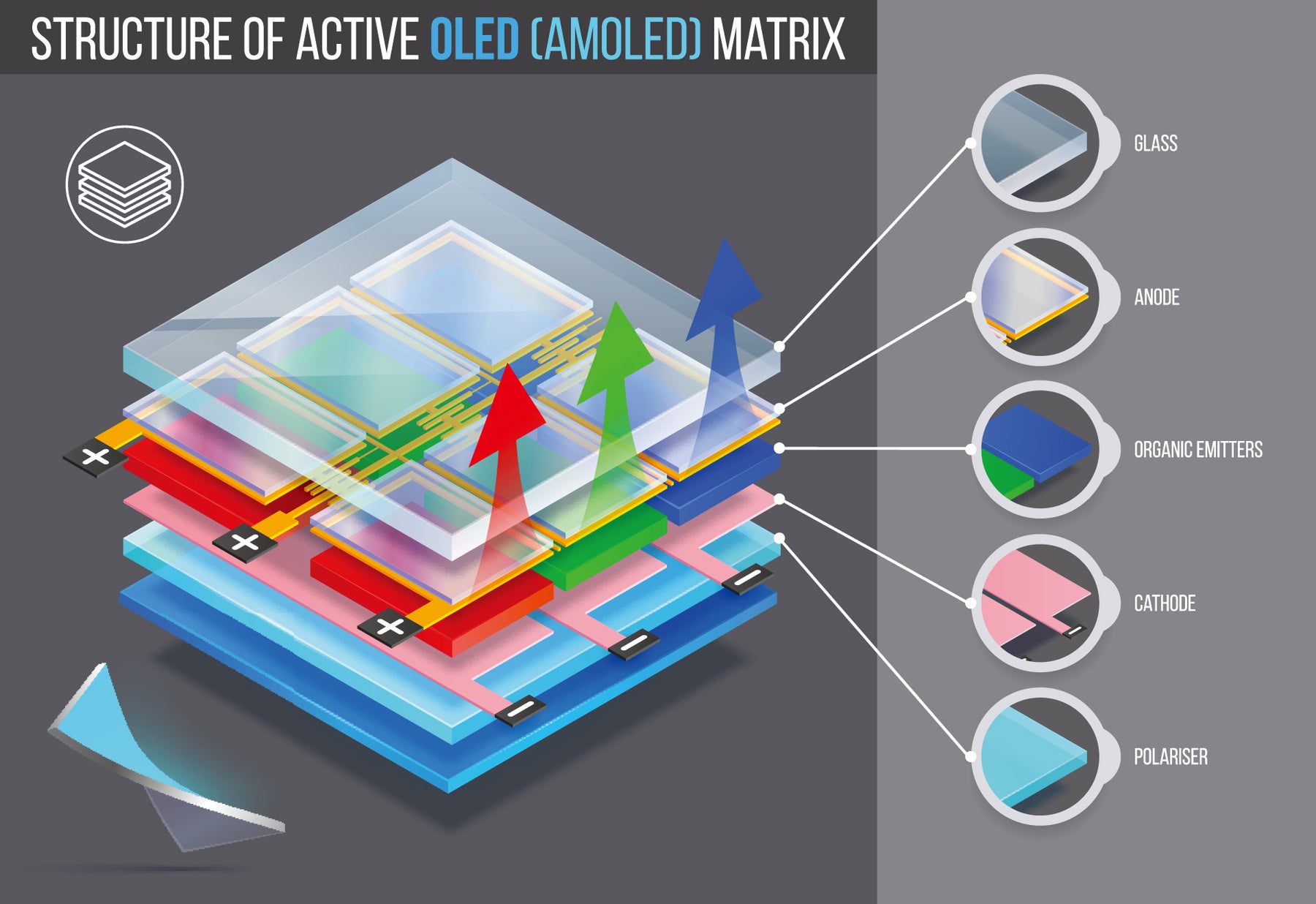 OLED Structure: The Key to Better Visual Experience