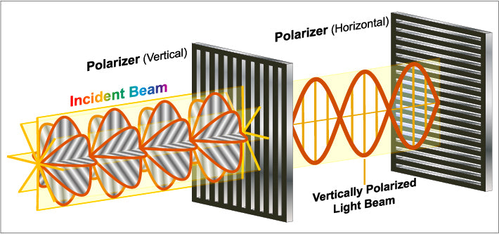 LCD Display Principle – DisplayModule