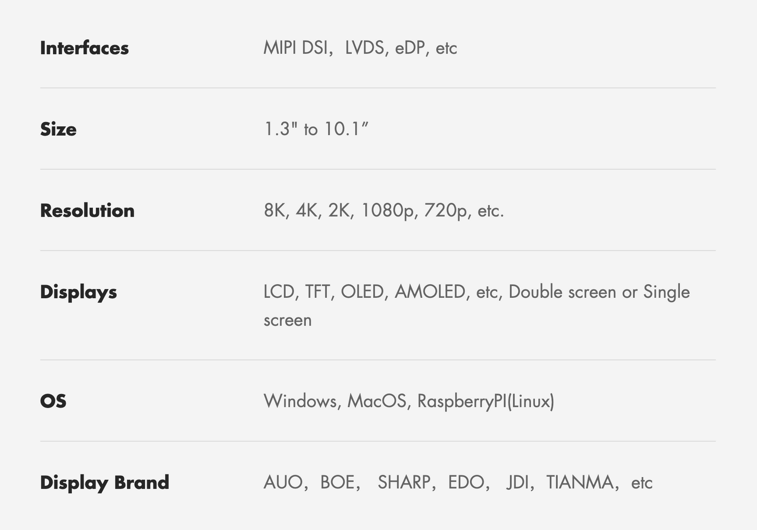 1.1 inch PMOLED Display